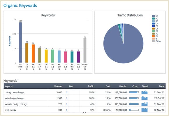 10 Competitive Analysis Tools: How to Analyze Competitors Websites ...
