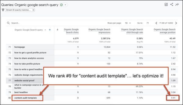 How to Check Your Keyword Rankings Before Making SEO Changes | Orbit ...