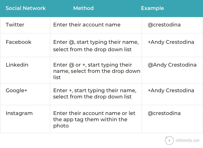 The Social Post Checklist: 9 Examples of Engaging Social Media Posts ...