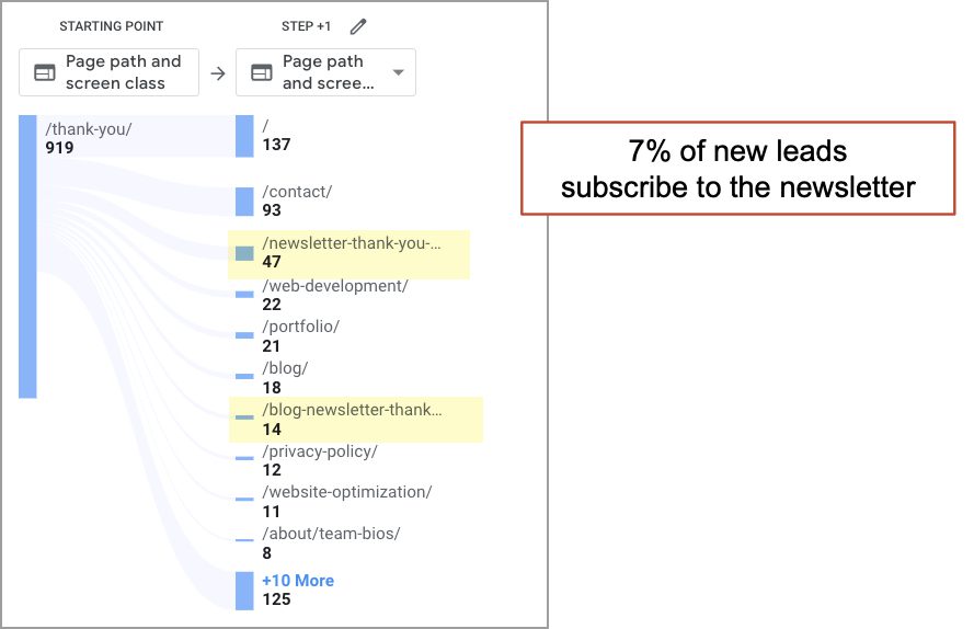 Thank You Page Examples: 13 Missed Opportunities on Your Thank You ...