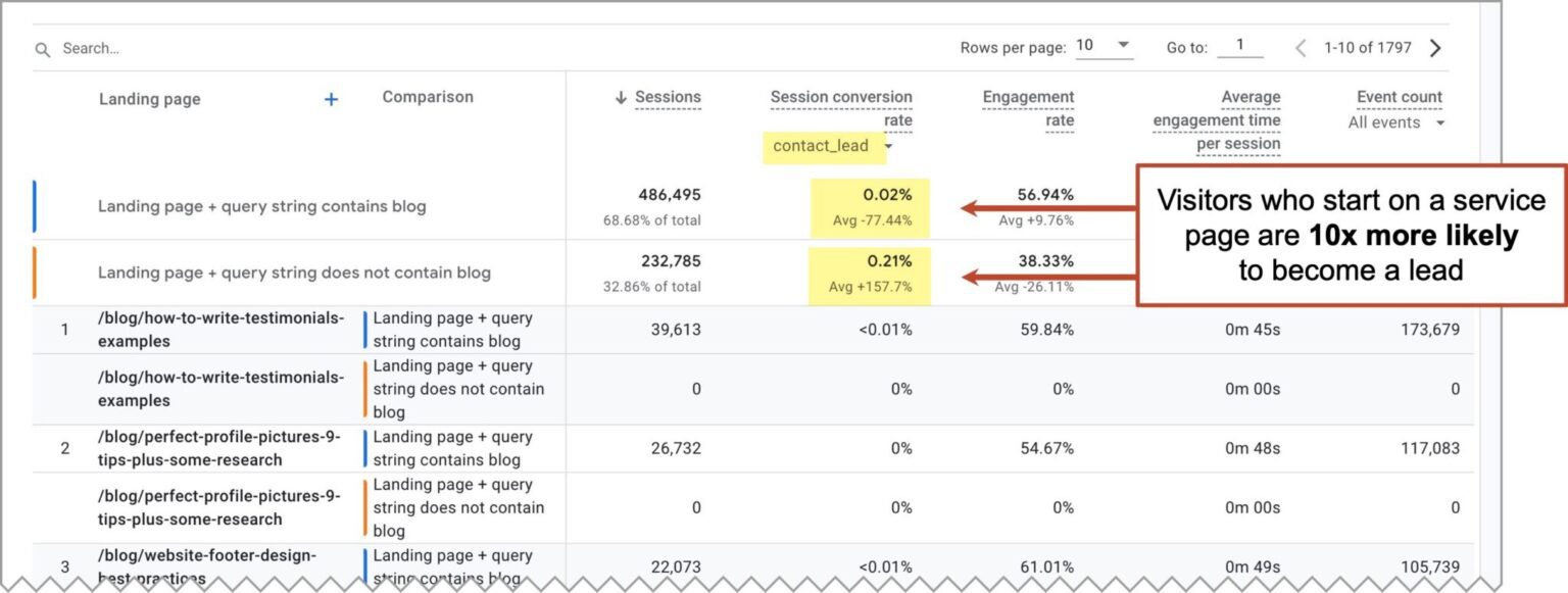 The Content Strategy Framework of the Top 1% of B2B Companies | Orbit ...