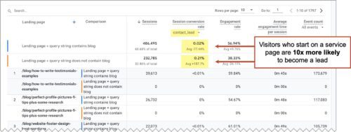 The Content Strategy Framework of the Top 1% of B2B Companies | Orbit ...