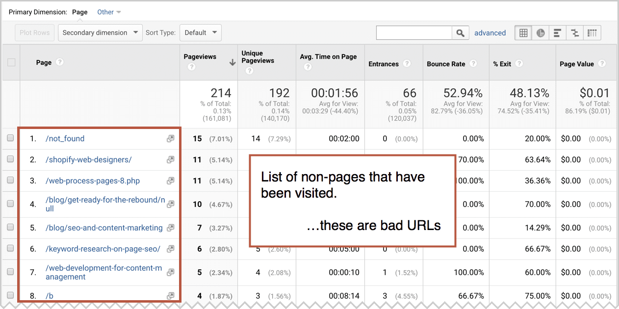 The Google Analytics-Driven Website Audit: Find Bugs Using Google Analytics