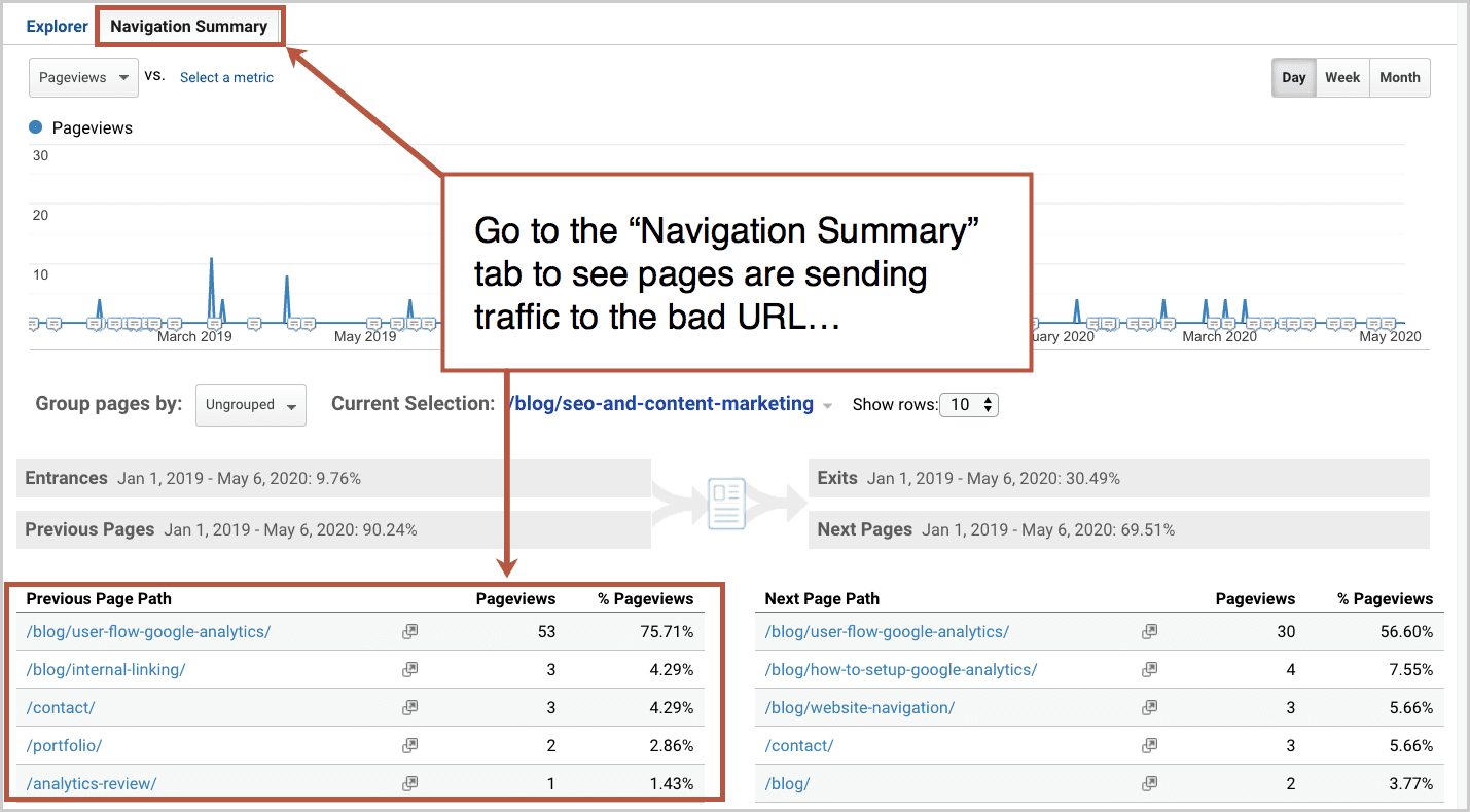 The Google Analytics-Driven Website Audit: Find Bugs Using Google Analytics