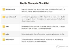 Web Content Best Practices: Our 22-Point Checklist for Publishing High ...