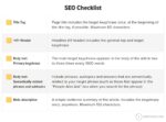 Web Content Best Practices: Our 22-Point Checklist for Publishing High ...