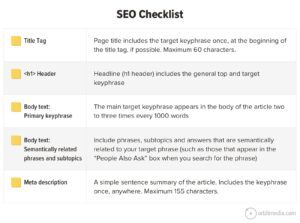 Web Content Best Practices: Our 22-Point Checklist for Publishing High ...
