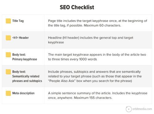 Web Content Best Practices: Our 22-Point Checklist for Publishing High ...
