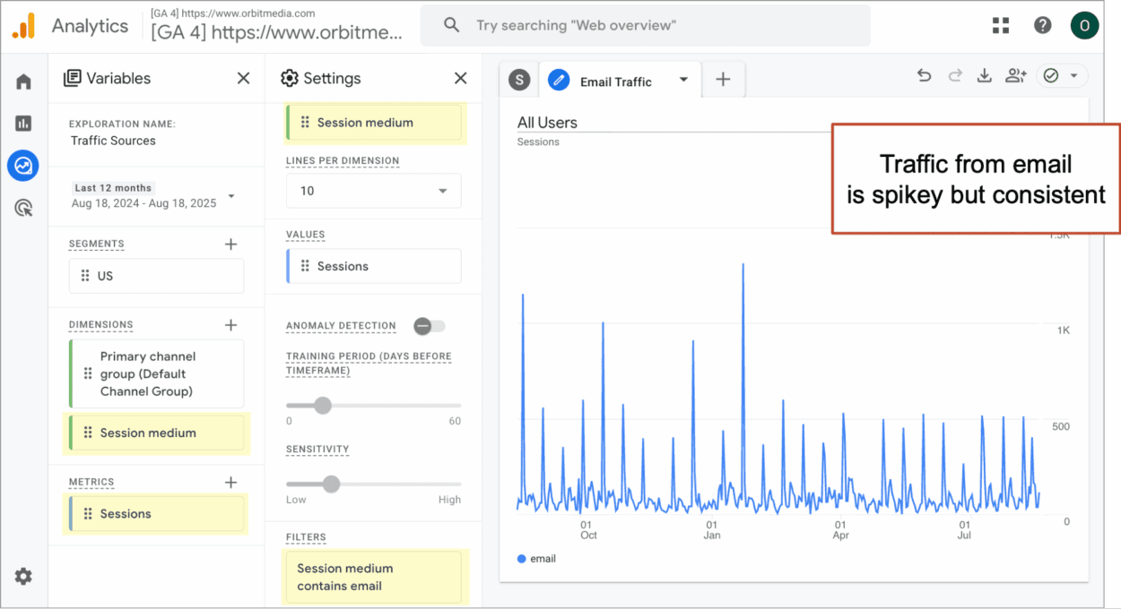 Complete Guide to Website Traffic Sources in GA4 (and 18 tips for ...