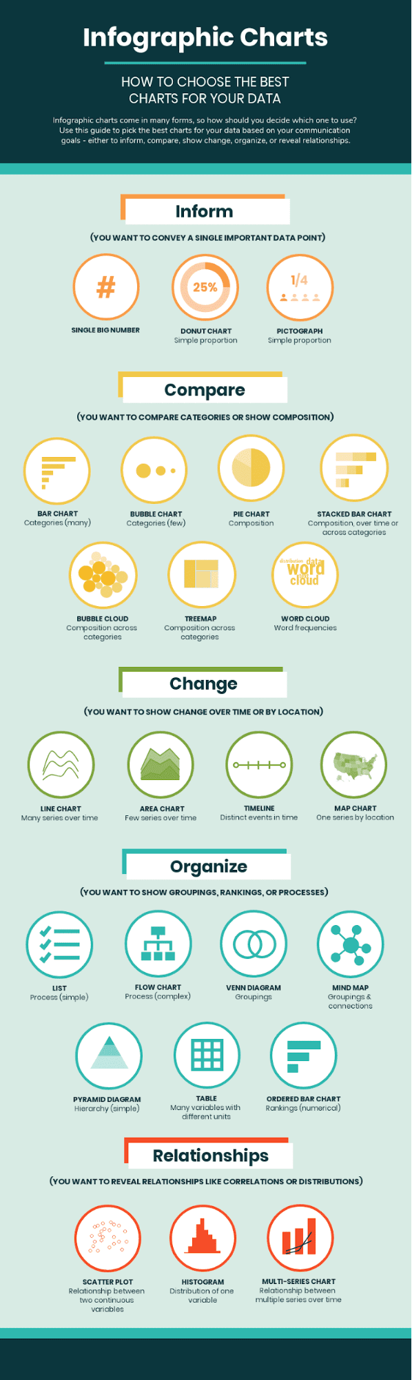 Amelia Thompson How To Use Infographic Data Visualization To Attract