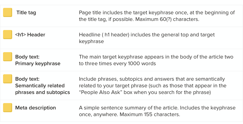 Web Content Best Practices: Our 22-Point Checklist for Publishing High ...