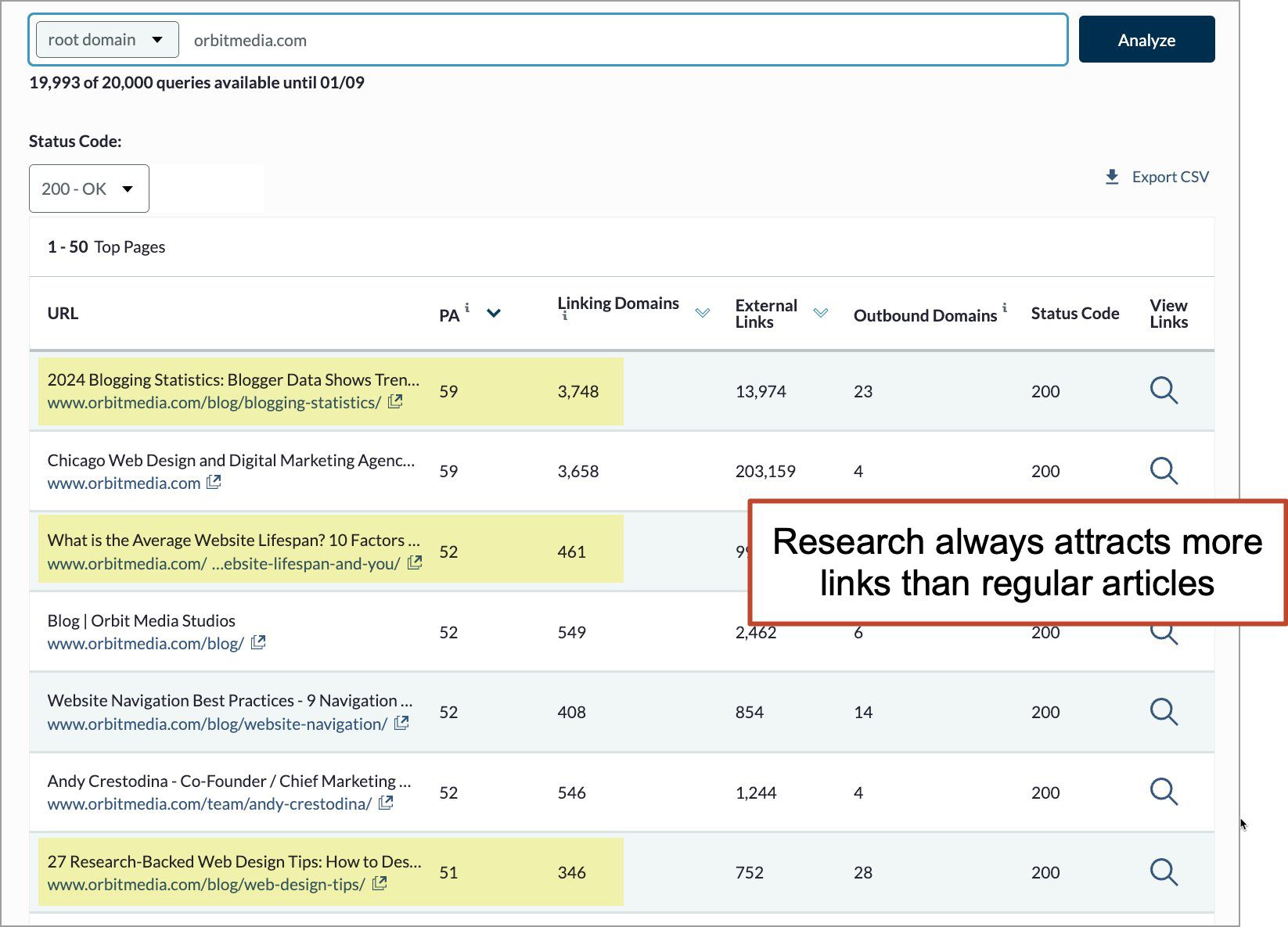 Where to Start with Digital Marketing? Do These 10 Things First | Orbit ...