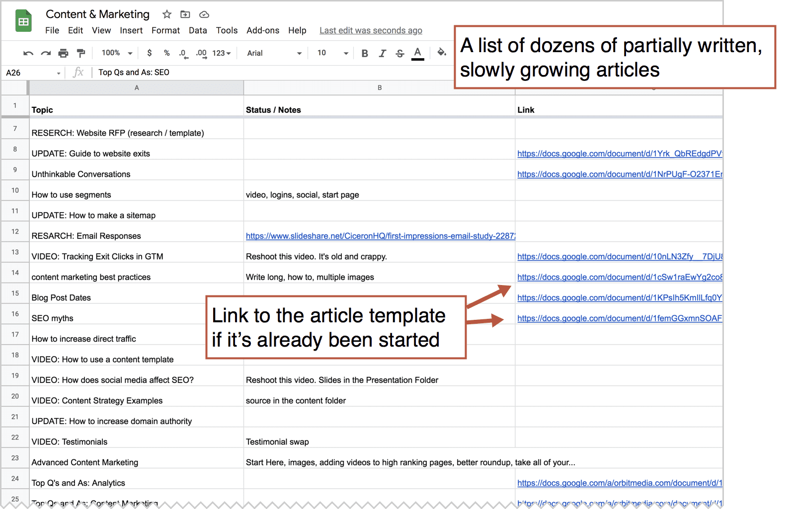 The Entire Content Creation Process in 17 Steps and a Single Flowchart