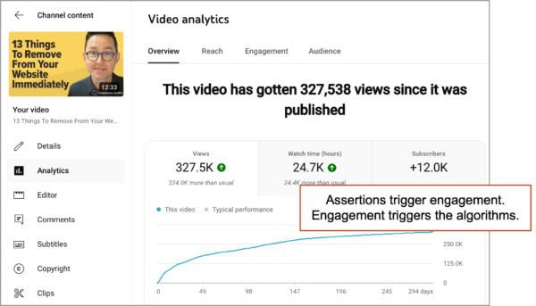 The Entire Content Creation Process in 17 Steps and a Single Flowchart ...