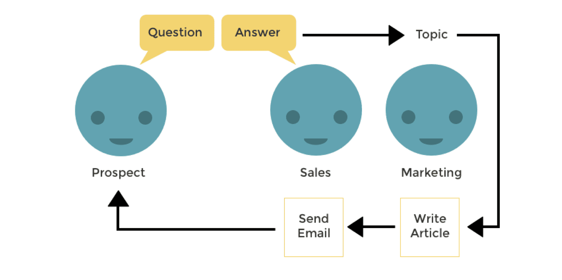 Content Strategy Explained in 180 Seconds