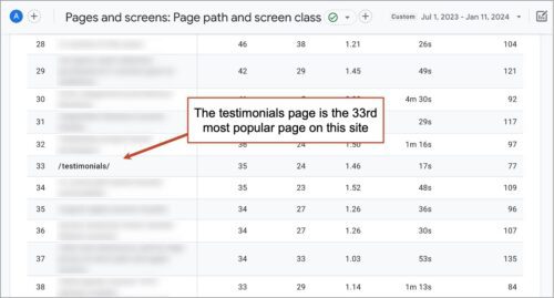 How to Add Social Proof to Websites: 7 Examples People are Raving About ...