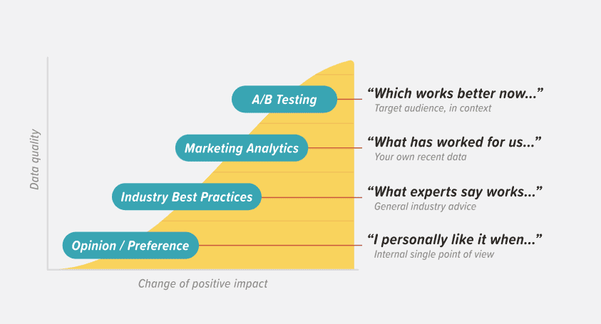 Website Optimization Services | Orbit Media Studios