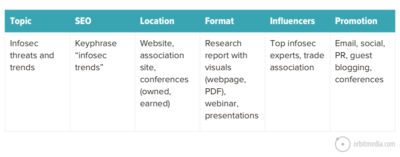 Content Hubs: How to Beat the Big Boys in 7 Steps