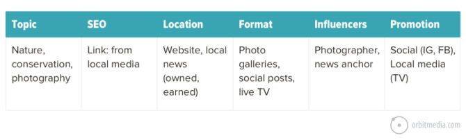 Content Hubs: How to Beat the Big Boys in 7 Steps