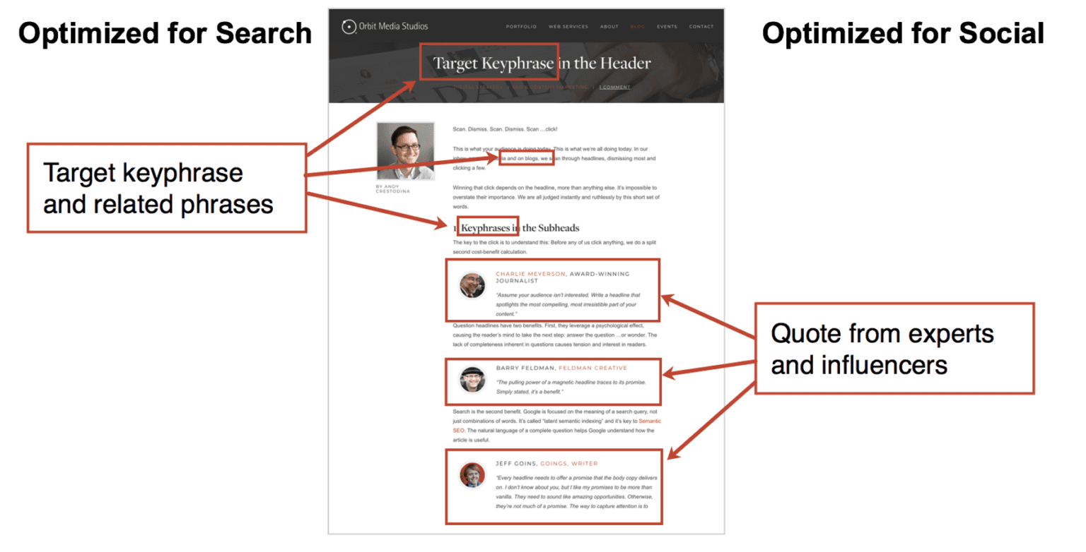 11 Blog Images: Best Practices for Adding Great Pictures To Every Post ...