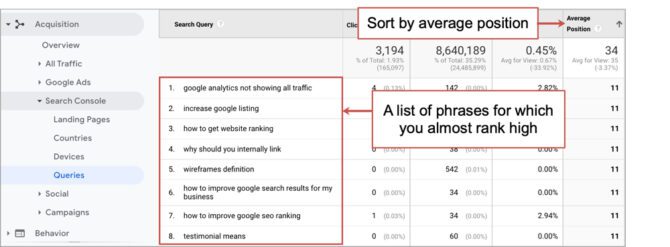 How To Improve Your Google Rankings: 9 Steps to Rank Higher Fast Using ...