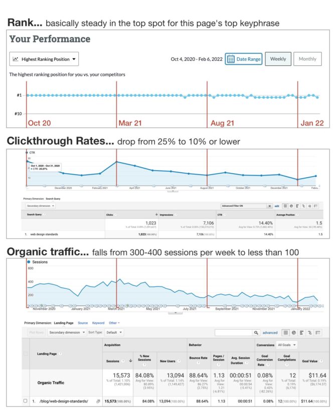 The Biggest Trend in SEO Doesn't Affect Your Rankings | Orbit Media Studios