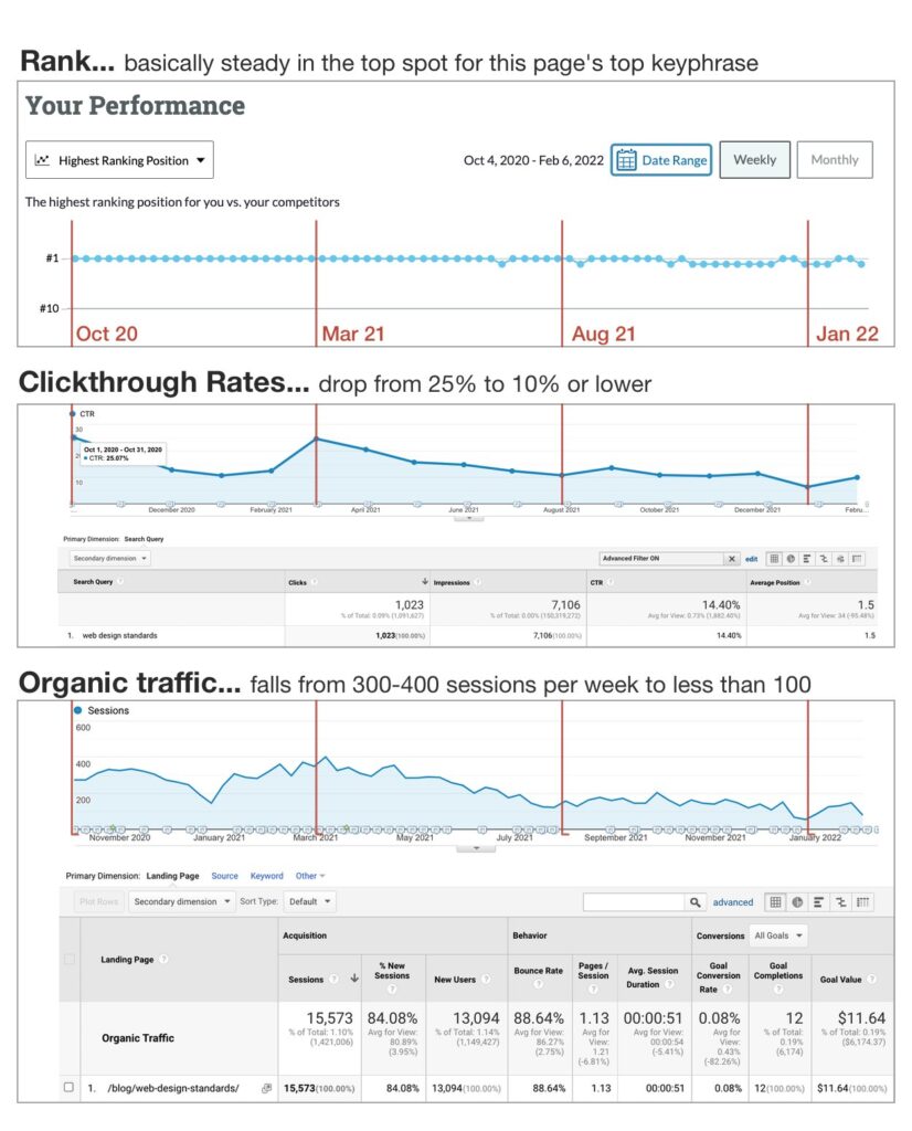 The Biggest Trend in SEO Doesn't Affect Your Rankings | Orbit Media Studios