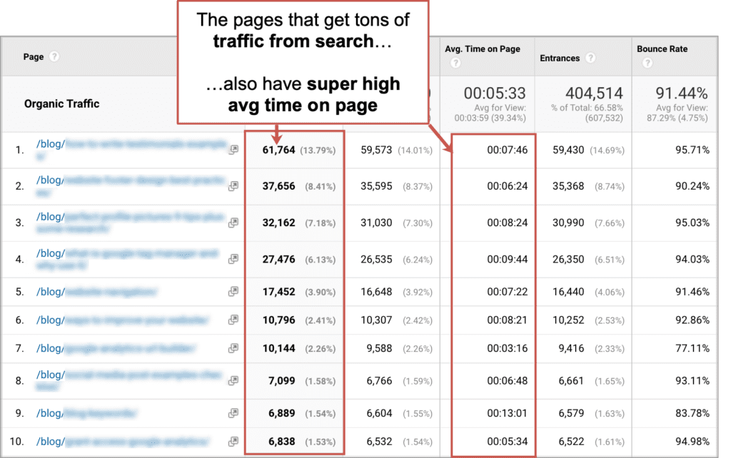 User Signals and SEO: 9 Ways to Show Google That Visitors Love Your ...