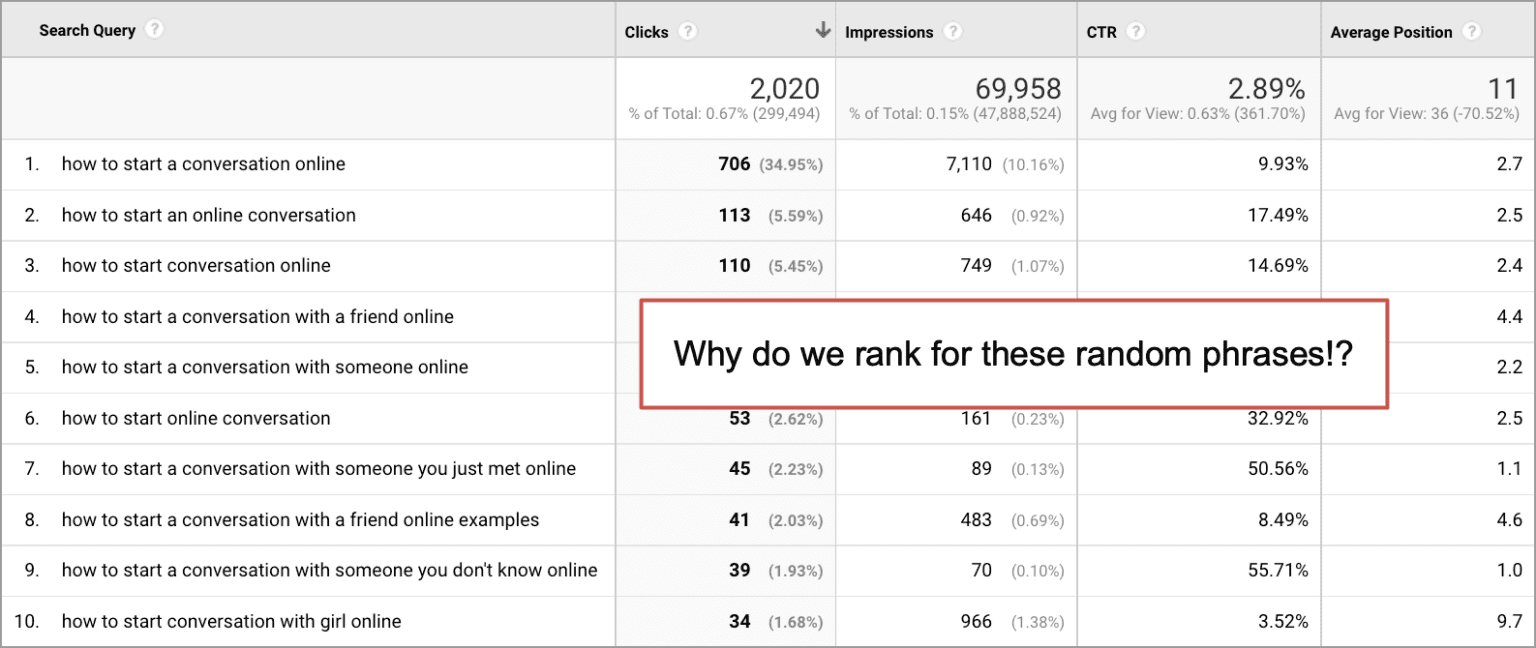 The Content Performance Matrix: A Visual Guide For Next Step | Orbit ...