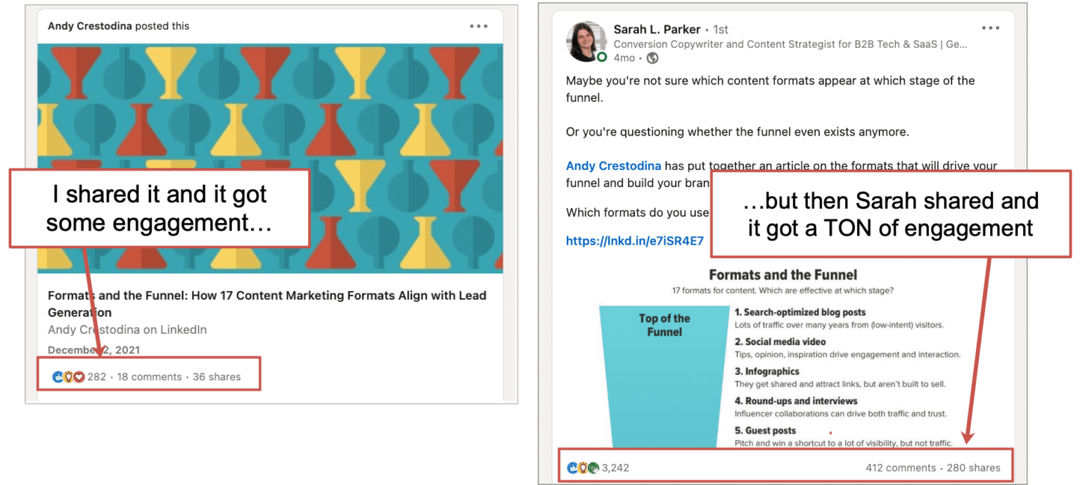 The Content Performance Matrix: A Visual Guide For Next Step | Orbit ...