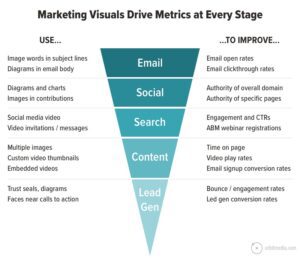 These 13 marketing visuals drive digital marketing results