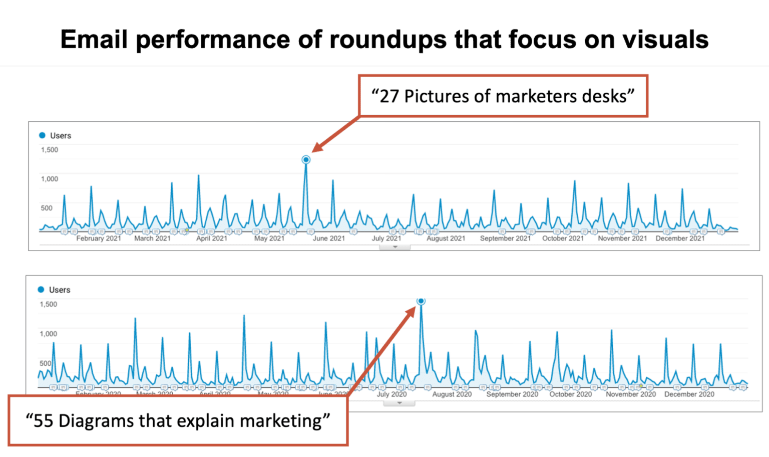 How to Write Expert Roundups: 5 Clever Marketing Roundup Examples