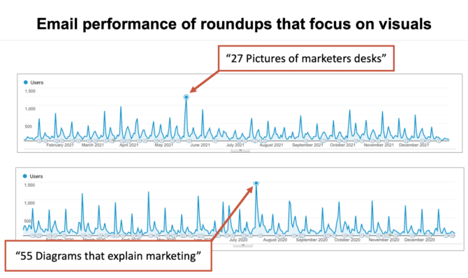 How to Write Expert Roundups: 5 Clever Marketing Roundup Examples