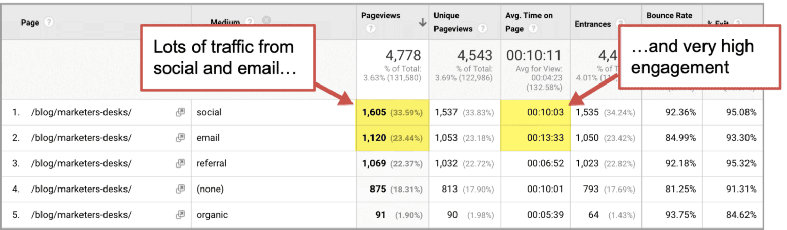 How to Write Expert Roundups: 5 Clever Marketing Roundup Examples
