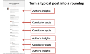How to Write Expert Roundups: 5 Clever Marketing Roundup Examples