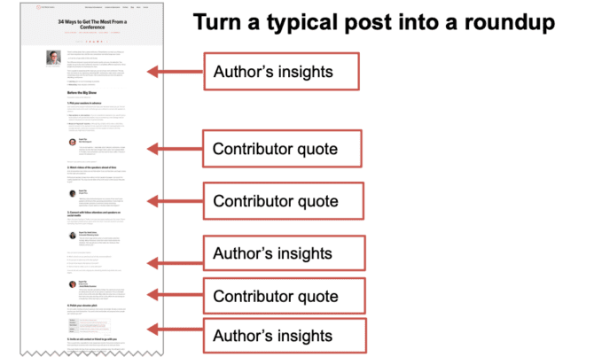 How to Write Expert Roundups: 5 Clever Marketing Roundup Examples
