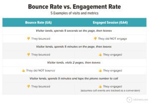 Engagement Rate in GA4: 15 Ways to Improve Engagement Rates | Orbit ...