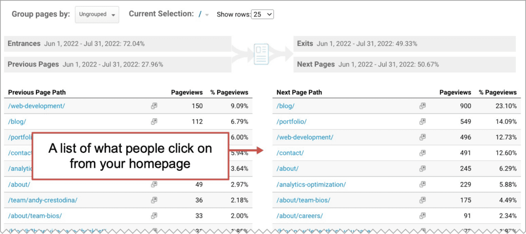 Website Navigation Best Practices - 9 Navigation Design Tips and Warnings