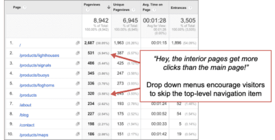 Website Navigation Best Practices - 9 Navigation Design Tips and Warnings