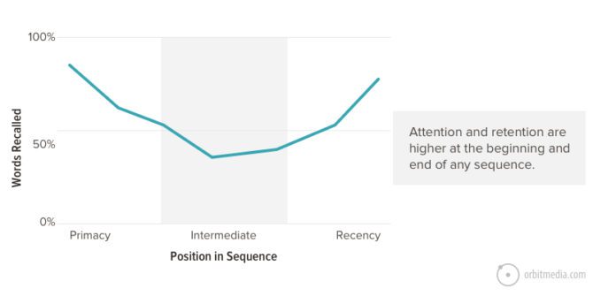 Website Navigation Best Practices - 9 Navigation Design Tips and Warnings