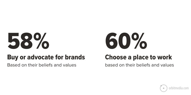 How to make an About page (7 Best Practices plus 10 Examples) | Orbit ...