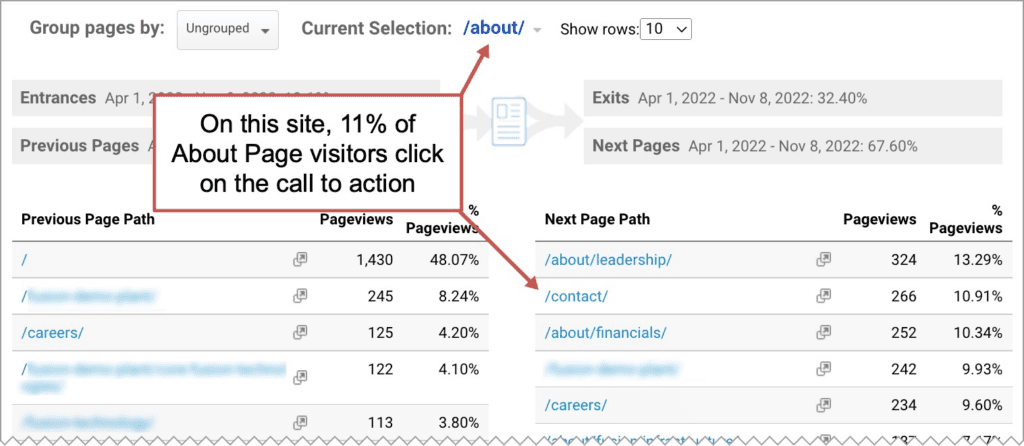 How to make an About page (7 Best Practices plus 10 Examples) | Orbit ...