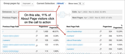 How to make an About page (7 Best Practices plus 10 Examples) | Orbit ...