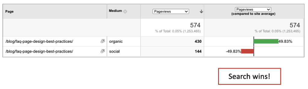 Search vs. Social: 9 Differences Between SEO and Social Media