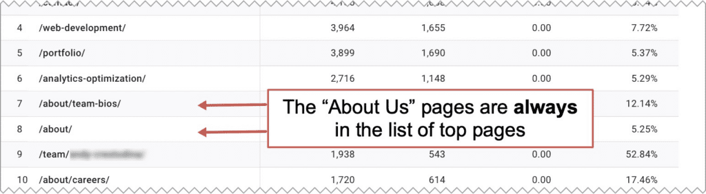 How to make an About page (7 Best Practices plus 10 Examples) | Orbit ...