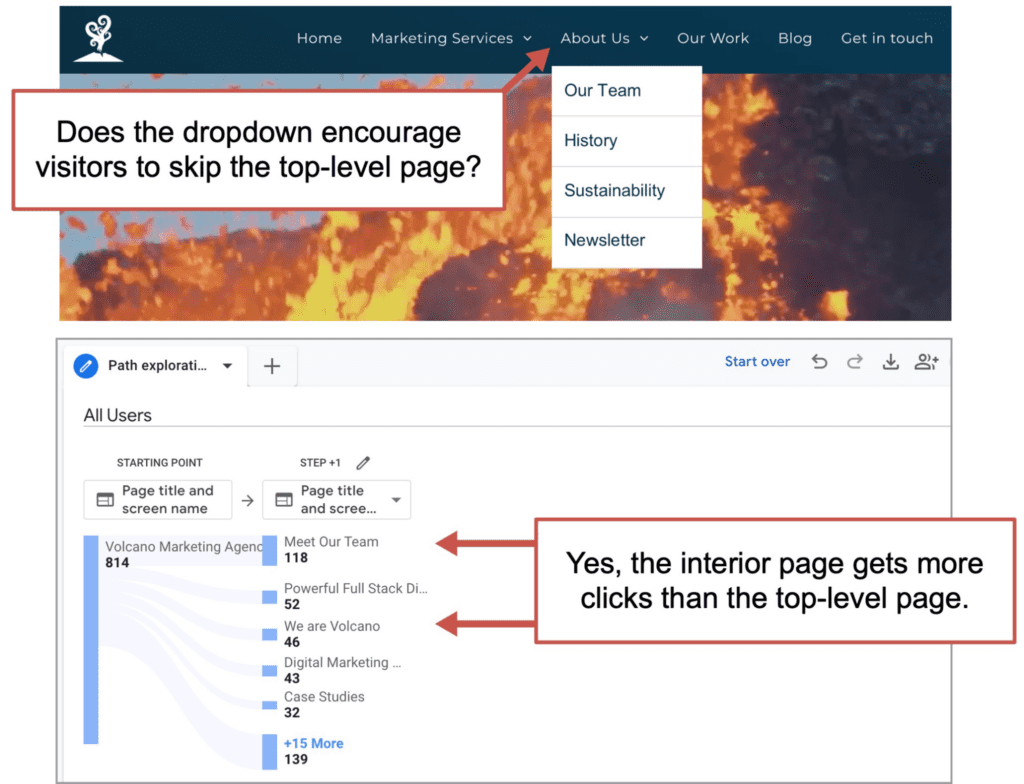 Find the “Top Path” of Your Website with Analytics