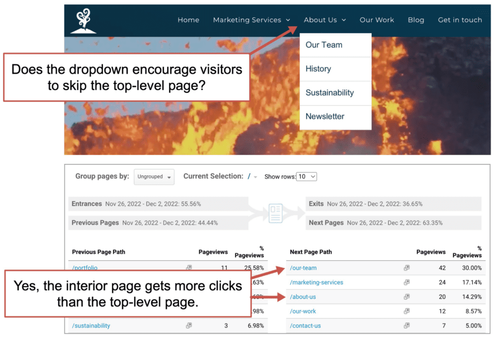 Find the “Top Path” of Your Website with Analytics