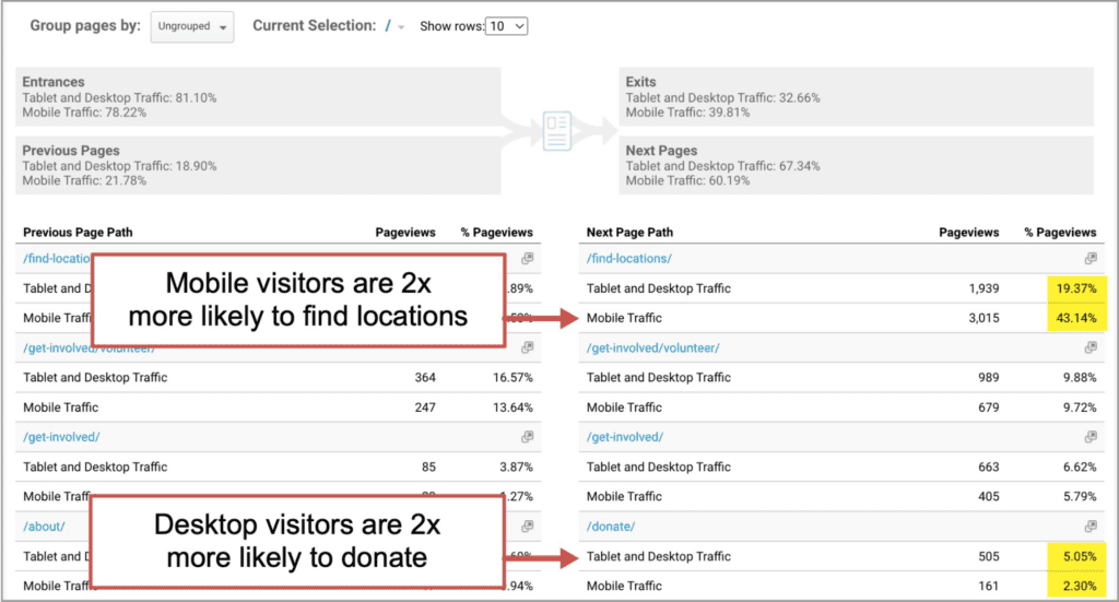 User Flow Analysis: Find the “Top Path” of Your Website with Analytics
