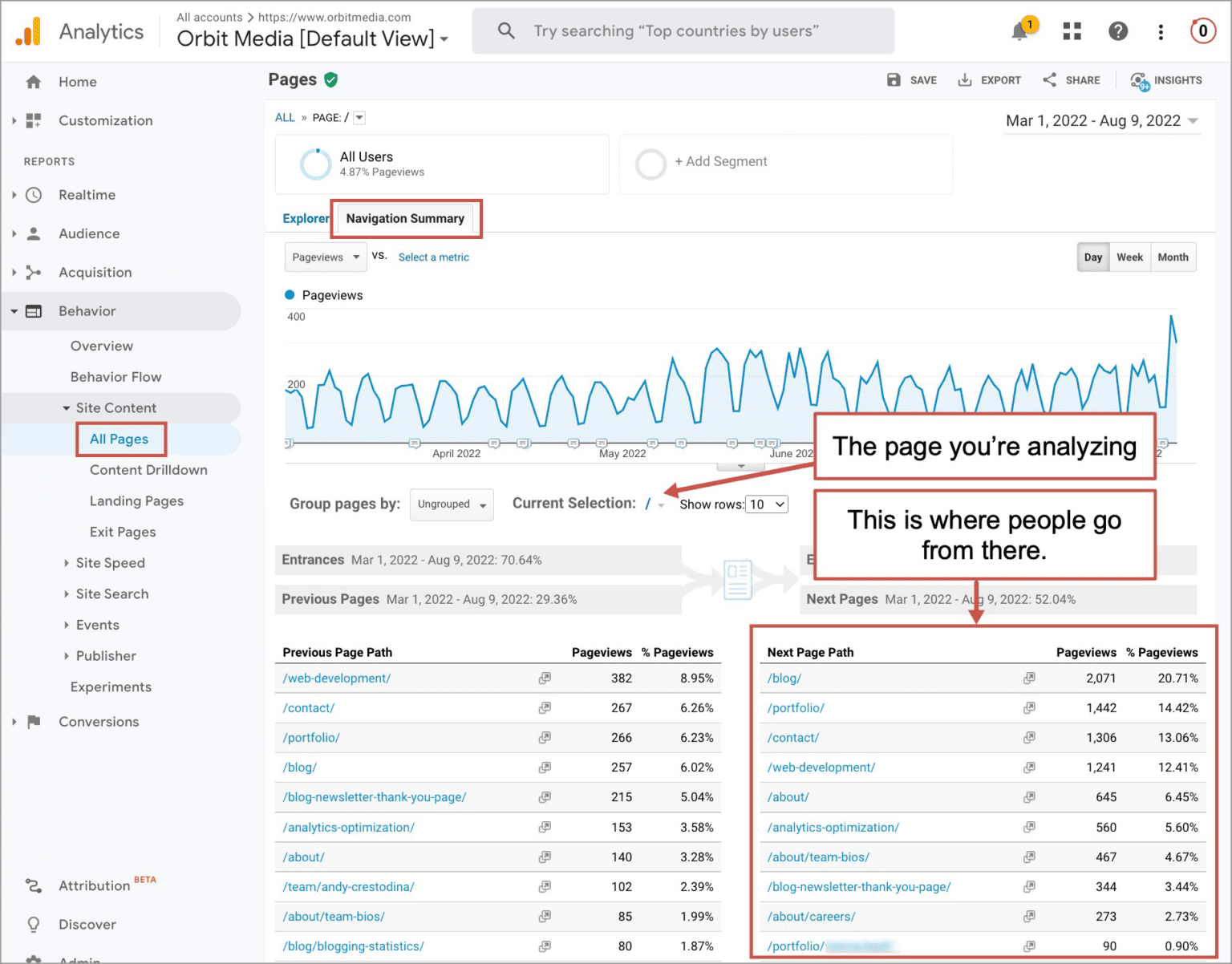 User Flow Analysis: Find the “Top Path” of Your Website with Analytics