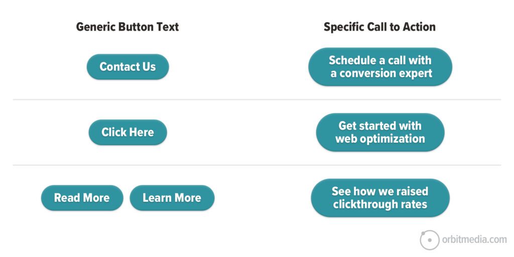 How to Design A Website Button That Gets Clicked: 7 Tips | Orbit Media ...